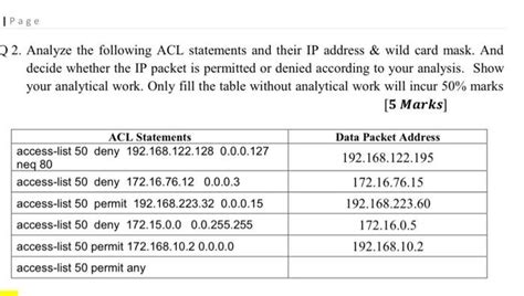 Solved 2 Analyze The Following Acl Statements And Their Ip Solved 2 Analyze The Following Acl Statements And Their Ip