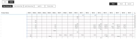 dinamically switch between two date fields and mea microsoft