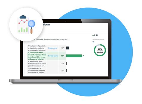 Course Analytics HRMSpro PH