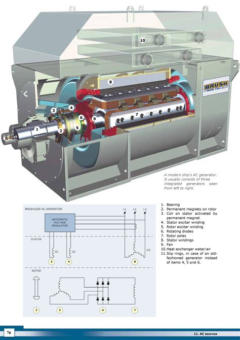 Ships Electrical System Dokmar