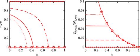 Left Dependence Of The Optimal Movement Restrictions Download Scientific Diagram