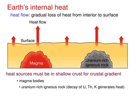 ppt isostasy gravity magnetism and internal heat powerpoint
