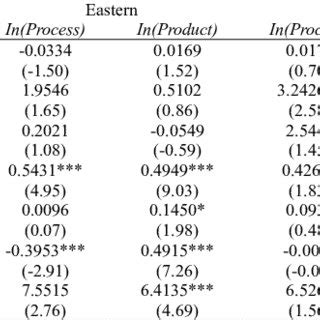 Linear Regression Result Download Table