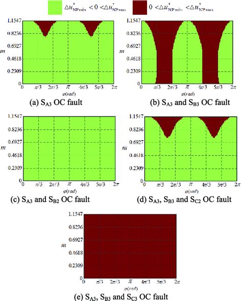 Application Ranges Of 2l3lftc Download Scientific Diagram