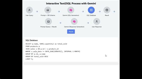 Text2sql Process Visualization With Gemini Youtube