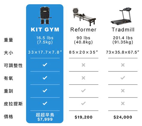 【集購】kit Sports｜kit Gym 核心肌 5合1全方位訓練設備 有 設計 Udesign