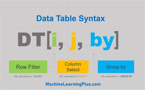 Data Table In R The Complete Beginners Guide Machine Learning Plus