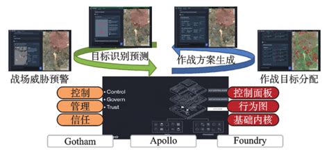 大模型驱动的未来战场：llm思维链赋能指挥控制智能体深度解析 人工智能技术与咨询