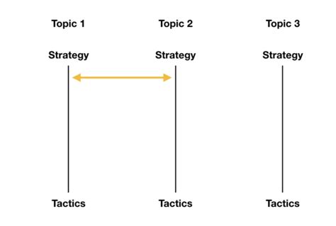 5 Diagrams That Show How Context Switching Saps Your Productivity Work Life By Atlassian