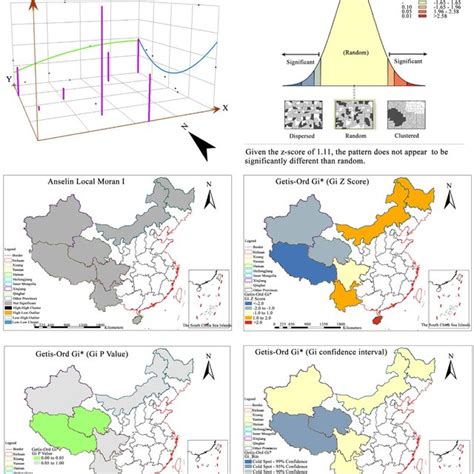 spatial statistical analysis results download scientific diagram