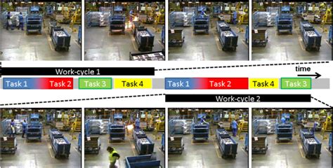 Example Of An Industrial Scenario The Workflow Consists Of Several Download Scientific Diagram