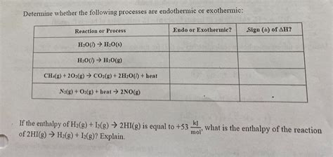 Solved Determine Whether The Following Processes Are Chegg