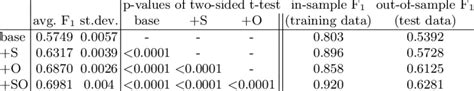 the performance on the aspect detection task download table