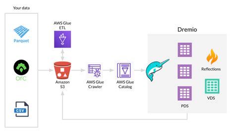 Aws Glue Integration Guide Wiki