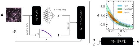 논문 리뷰 Hybrid Summary Statistics