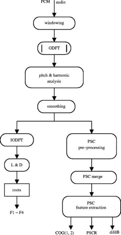Signal Processing Algorithms Examples At Patrick Purcell Blog