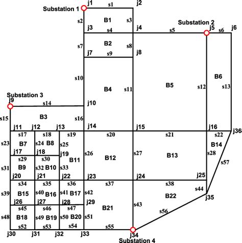 Figure 1 From A Practical Feeder Planning Model For Urban Distribution System Semantic Scholar