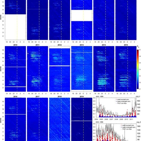 The Occurrence Morphology Of Gps Ionospheric Scintillations Observed