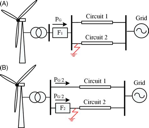 Bfcl Locations In Wpp A F1 And B F2 Bfcl Bridge‐type Fault Download Scientific Diagram