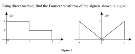 Solved Using Direct Method Find The Fourier Transforms Of Chegg