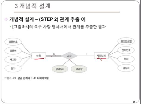 [db]개념적 데이터 모델링 실습
