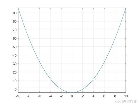 如何使用matlab内置函数solve进行符号计算（求解方程）matlab用solve解方程组 Csdn博客