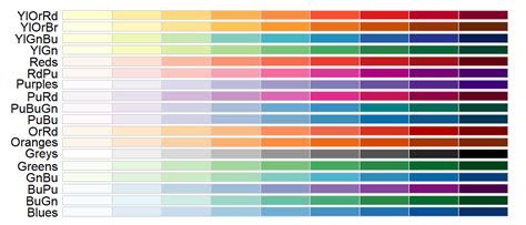 15 Ggplot2 Plotting Environment Exploratory Data Analysis In R