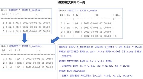Powergres V15 Postgresql 15 をベースとし、便利な Gui 管理ツールを付属 製品情報 Powergres