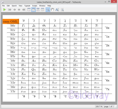 latex typeset document font size 5 8 sideway output to
