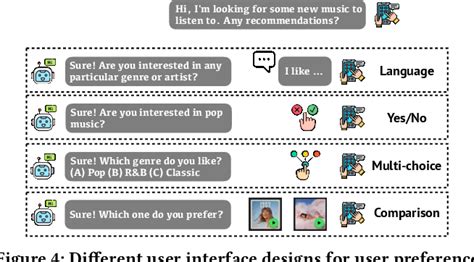 figure 1 from towards human centered proactive conversational agents