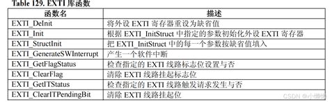 Stm32学习笔记——中断（2）stm32下降沿触发中断 Csdn博客