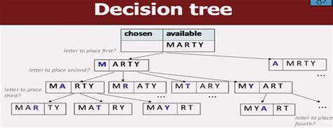 A General Approach To Subsets Combinations And Permutations By