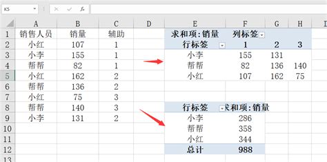 Excel透视表应用技巧一对多显示同类数据快速简单不卡手 正数办公
