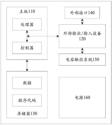 配置虚拟场景的设置参数的方法、计算机设备及存储介质与流程2 配置虚拟场景的设置参数的方法、计算机设备及存储介质与流程2