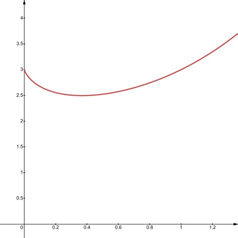 use a graphing utility to graph the function and verify the quizlet
