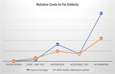 Shift Left Your Safety Critical Software Testing With Test Automation