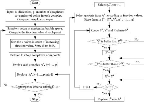 Figure 1 From A Modified Particle Swarm Optimization Algorithm