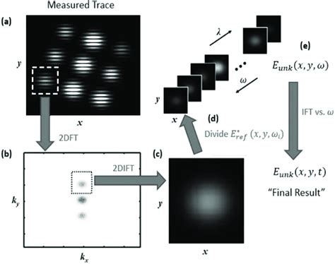 68 Illustration Of The Striped Fish Retrieval Algorithm Amplitudes Are Download Scientific 68 Illustration Of The Striped Fish Retrieval Algorithm Amplitudes Are Download Scientific