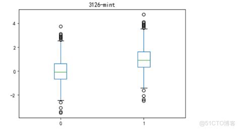 Python画图中的线型 Python 线型mob6454cc64c0a4的技术博客51cto博客 Python画图中的线型 Python 线型mob6454cc64c0a4的技术博客51cto博客