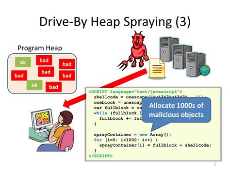 Ppt Nozzle A Defense Against Heap Spraying Code Injection Attacks Powerpoint Presentation