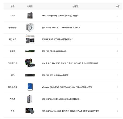 영상편집용 컴퓨터 견적 지식in