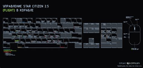 Карта стар ситизен