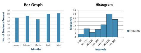 python libraries for data science day 5 →matplotlib histogramsgraph