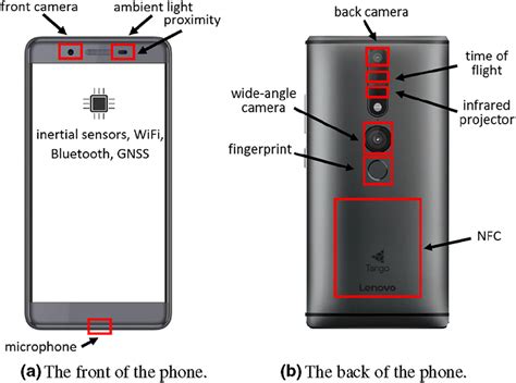 Relative Position Of Most Smartphones Sensors Illustrated On Our Download Scientific Diagram