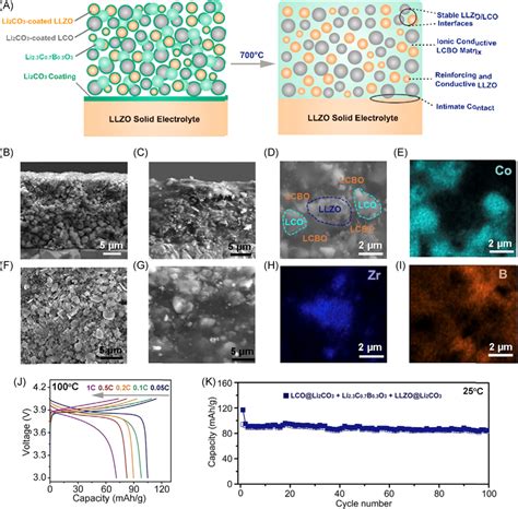 A Schematics Of The Interphase Engineered All‐ceramic Download