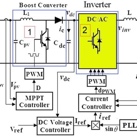 Single Phase Two Stage Grid Connected Pv System See Online Version For