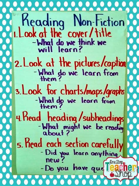 Nonfiction Anchor Charts For The Classroom WeAreTeachers