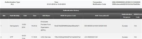 Want To Know Where Your Aadhaar Number Has Been Used Here S How To Check Aadhaar Authentication
