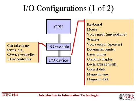 7 Input Output Chapt 8 Itec 1011 Introduction