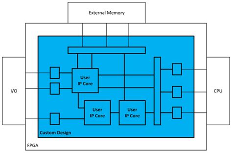 Soc Generation Workflows Matlab And Simulink